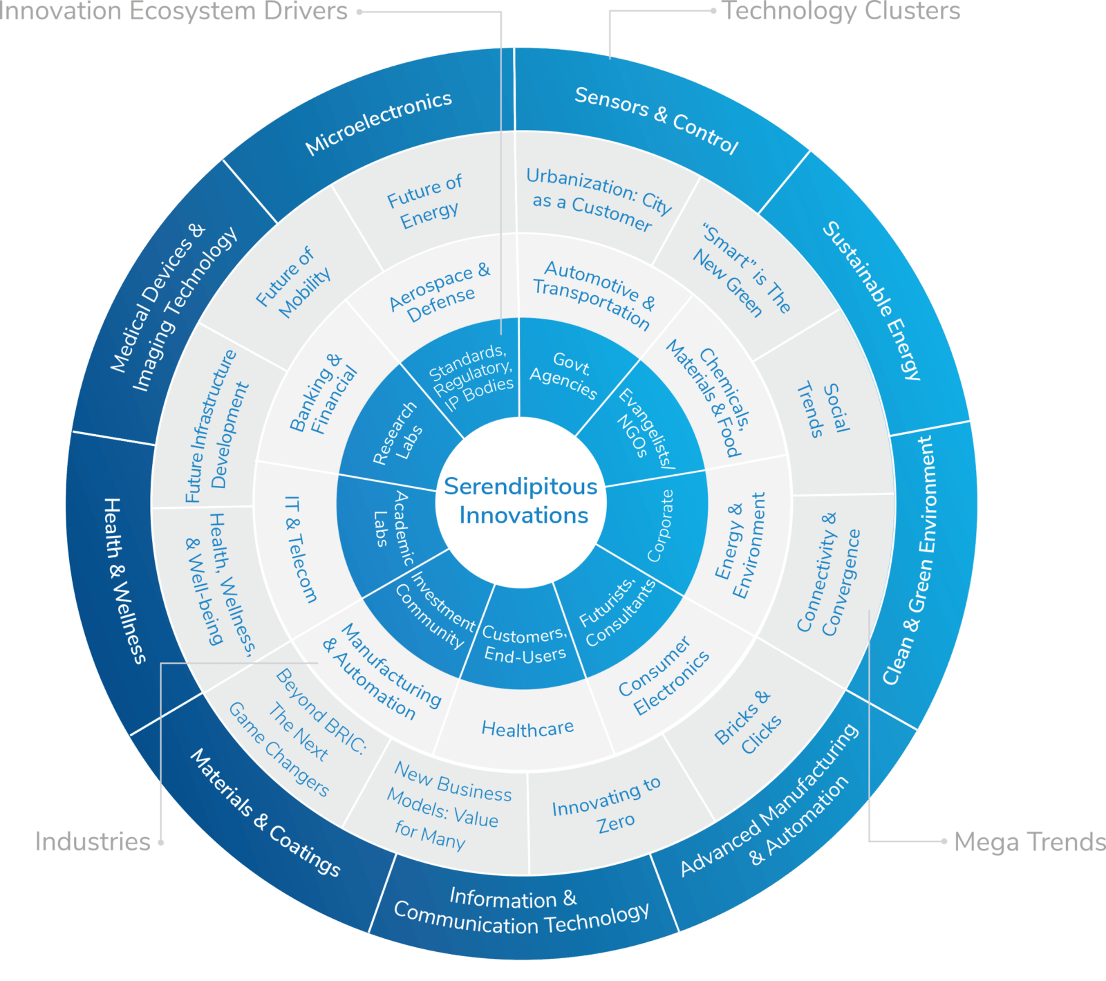 Growth Advisory, Analytics & Coaching Services | Frost & Sullivan