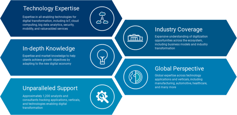 Growth Advisory & Strategy | Guiding your transformational growth