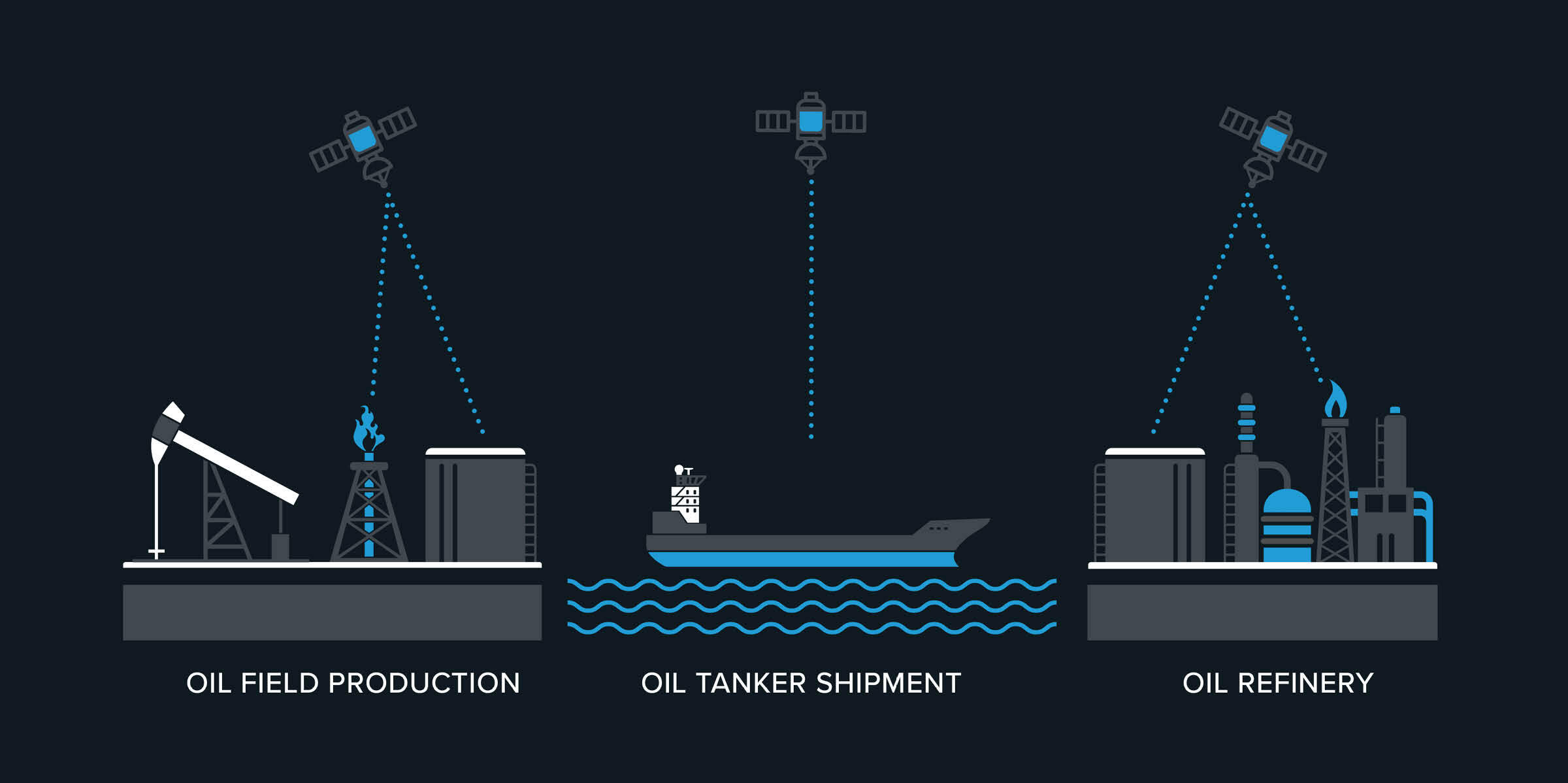 OilX Applauded for Emerging the World's First Digital Oil Analyst