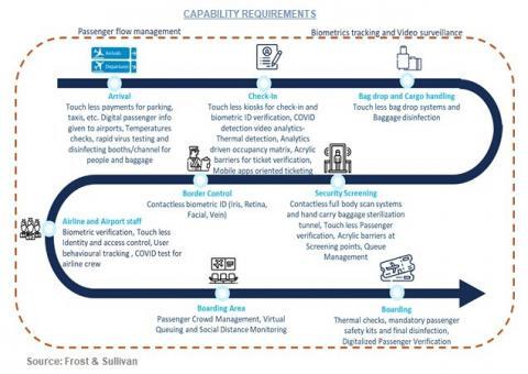 The Formula for Success in the Airport Security Solutions Market