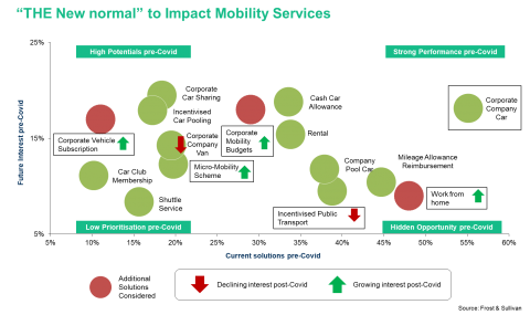 How Corporate Mobility is Being Reinvented for the Future