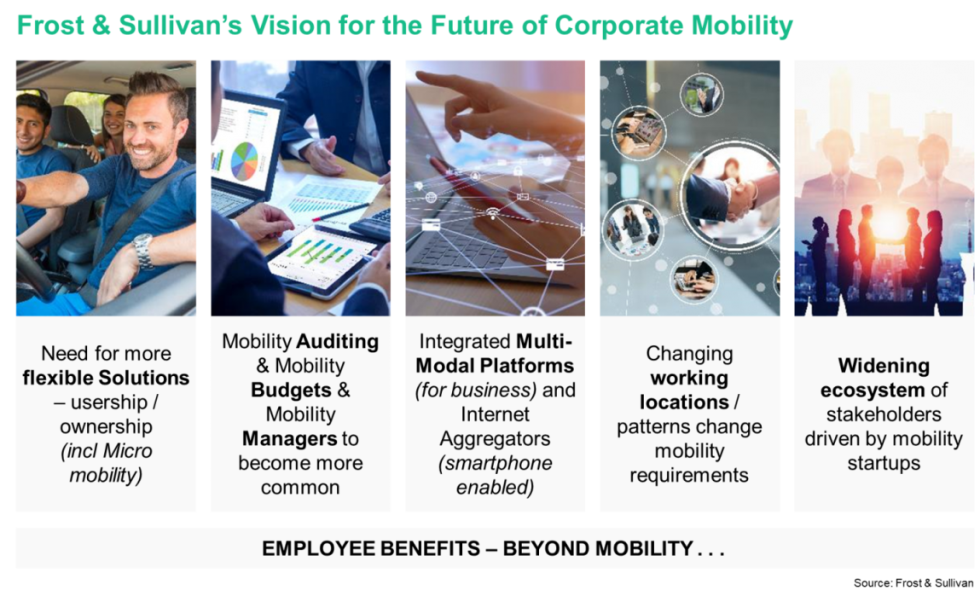 How Corporate Mobility is Being Reinvented for the Future
