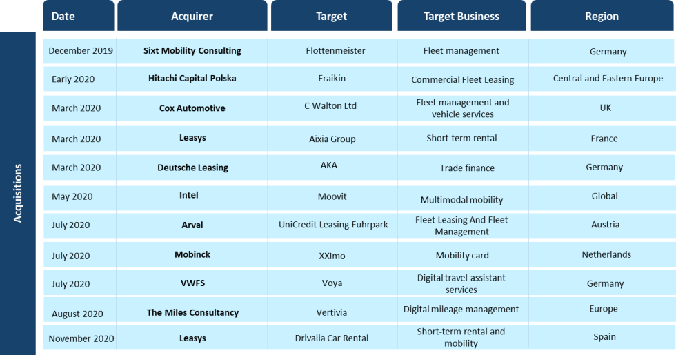 Donlen and Wheels to Merge - Fleet Leasing News