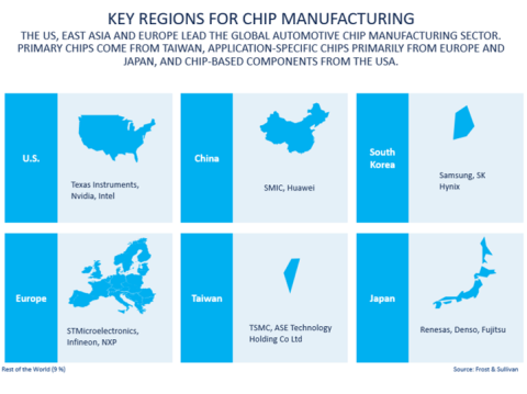 Can the CHIPS for America Act Assert Semiconductor Supremacy?