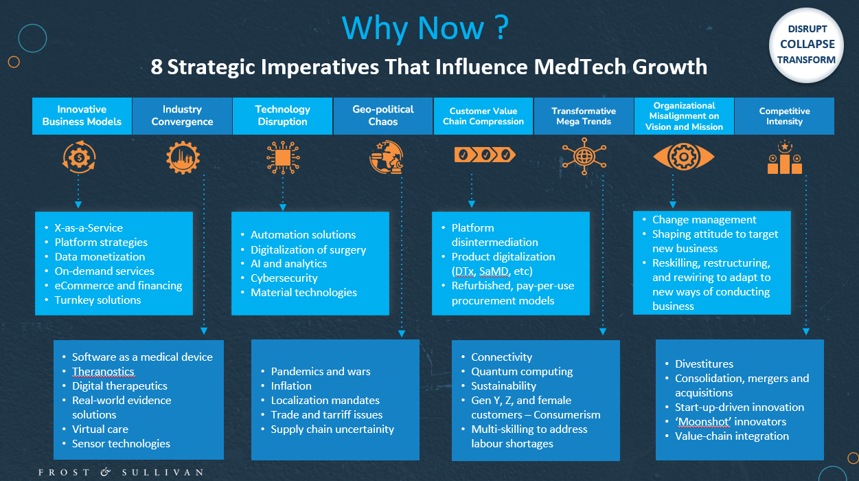 Start Your MedTech Growth Here - Frost & Sullivan