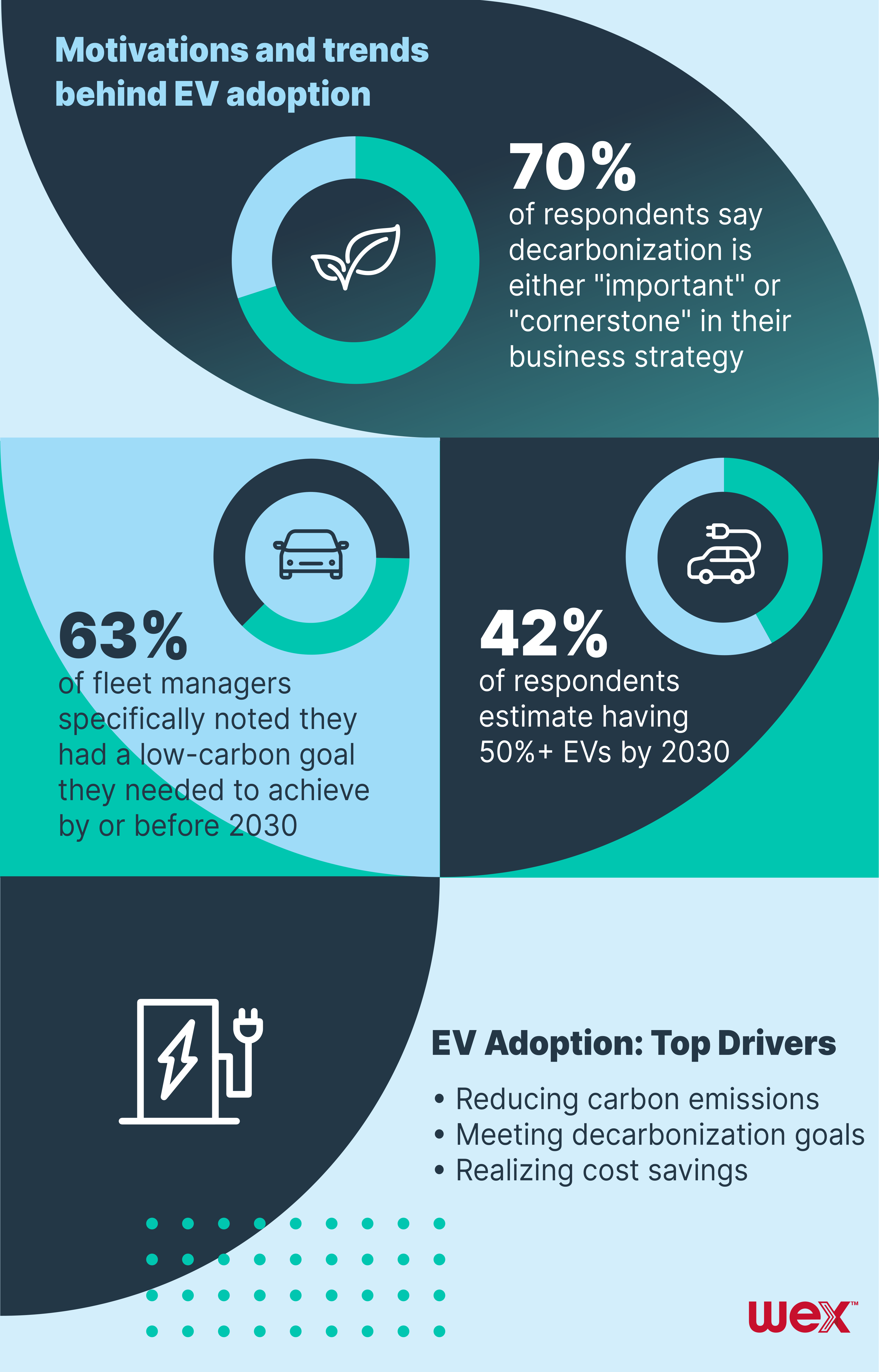 Electrified Fleet Adoption Surges Despite Slowing EV Demand in ...