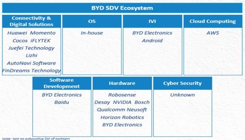 Software-Defined Vehicles (SDVs): The Road Ahead for Asian OEMs