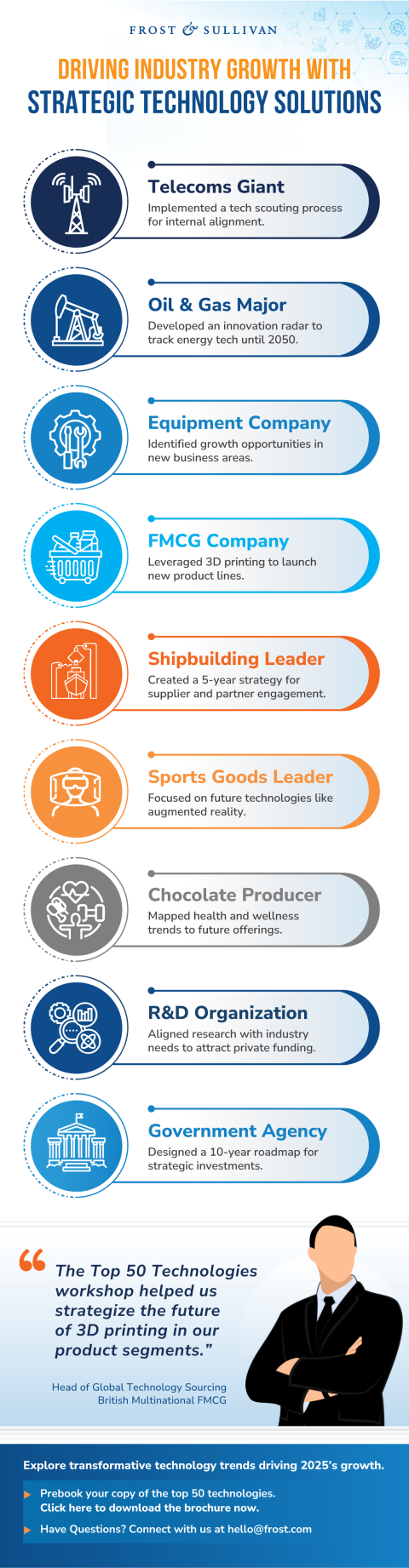 Transformative Technologies 2025: Driving Business Innovation & Growth