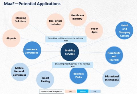 How Mobility-as-a-Service is Evolving into Mobility-as-a-Feature