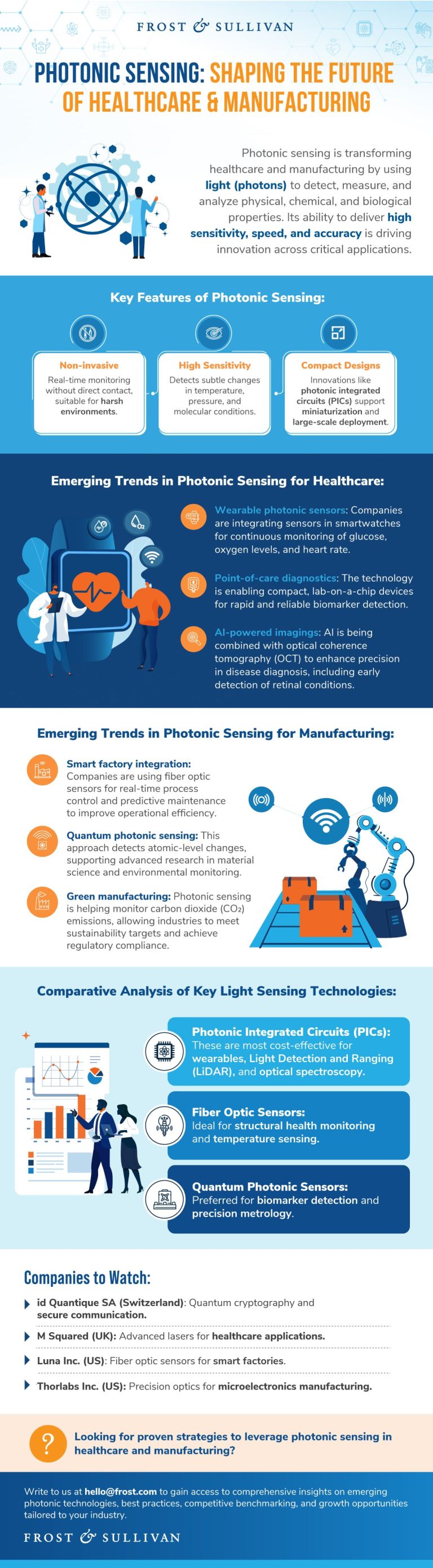 Growth Opportunities in Photonic Sensing for Healthcare and Manufacturing