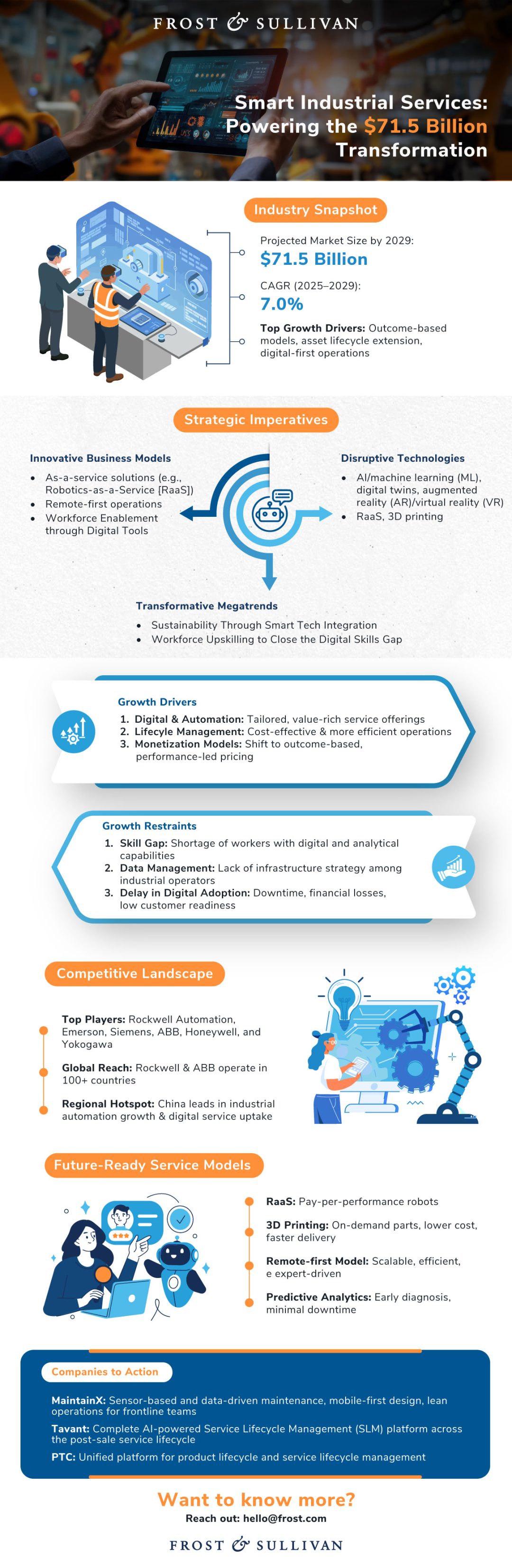 Industrial Services Growth: Trends, Technologies, and Revenue Models to ...
