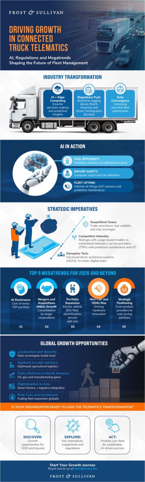 Growth Opportunities in Connected Truck Telematics Industry in 2026
