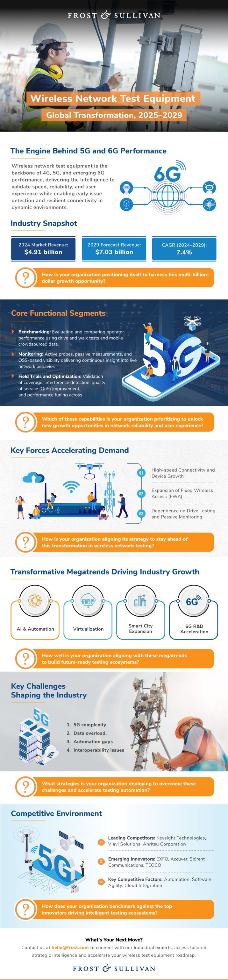 Growth Opportunities in the Global Wireless Network Test Equipment Industry