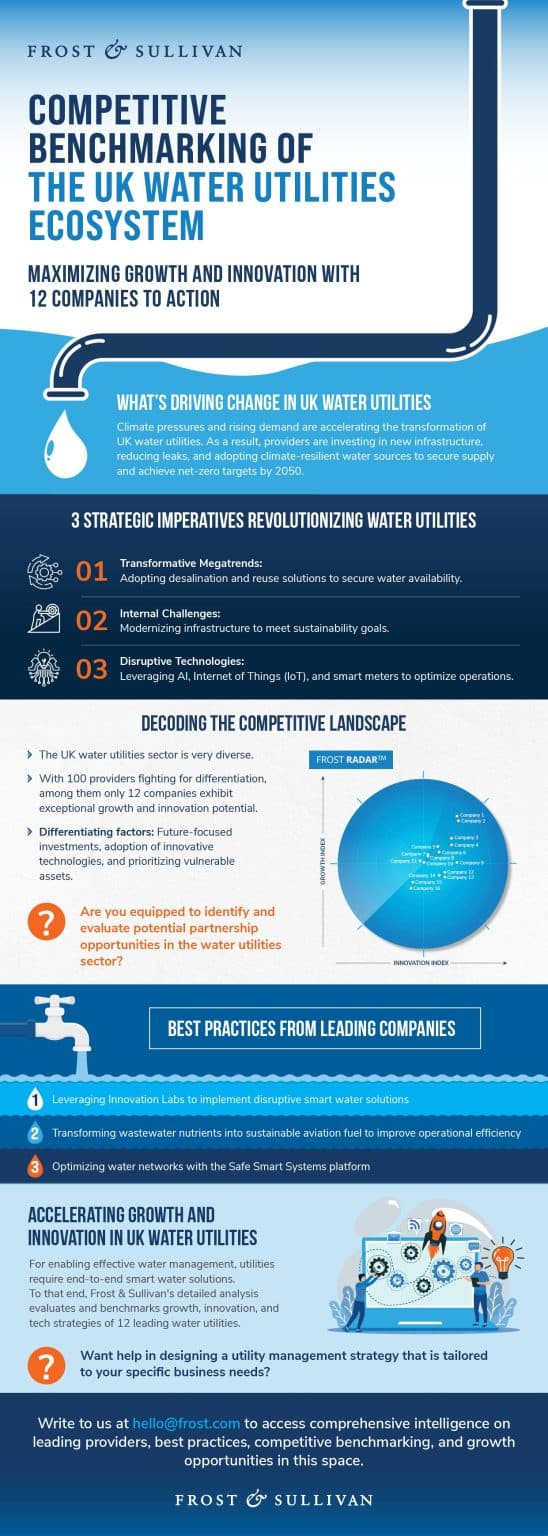 Top Innovators Shaping the UK Water Utilities Digital Transformation