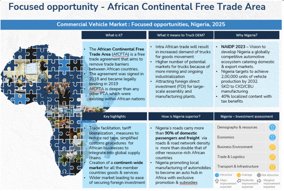 Infrastructure, Trade, and Technology Advances to Drive Long-Term ...