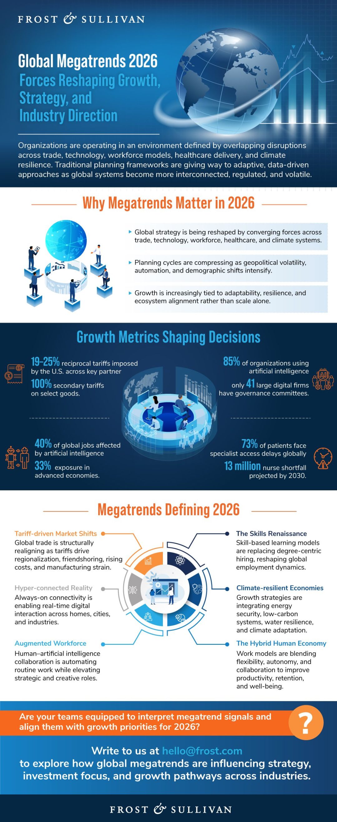 Global Megatrends 2026 Shaping Growth, Risk, and Strategy