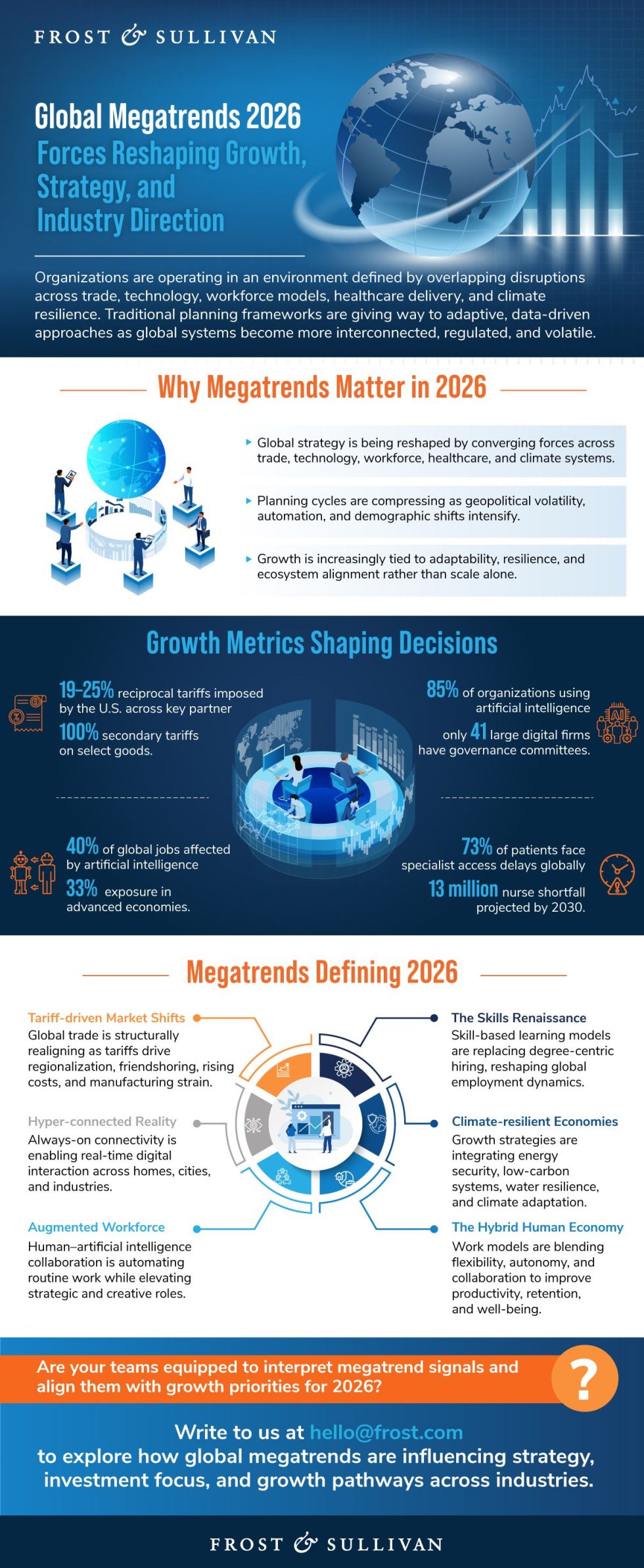 Global Megatrends 2026 Shaping Growth, Risk, and Strategy