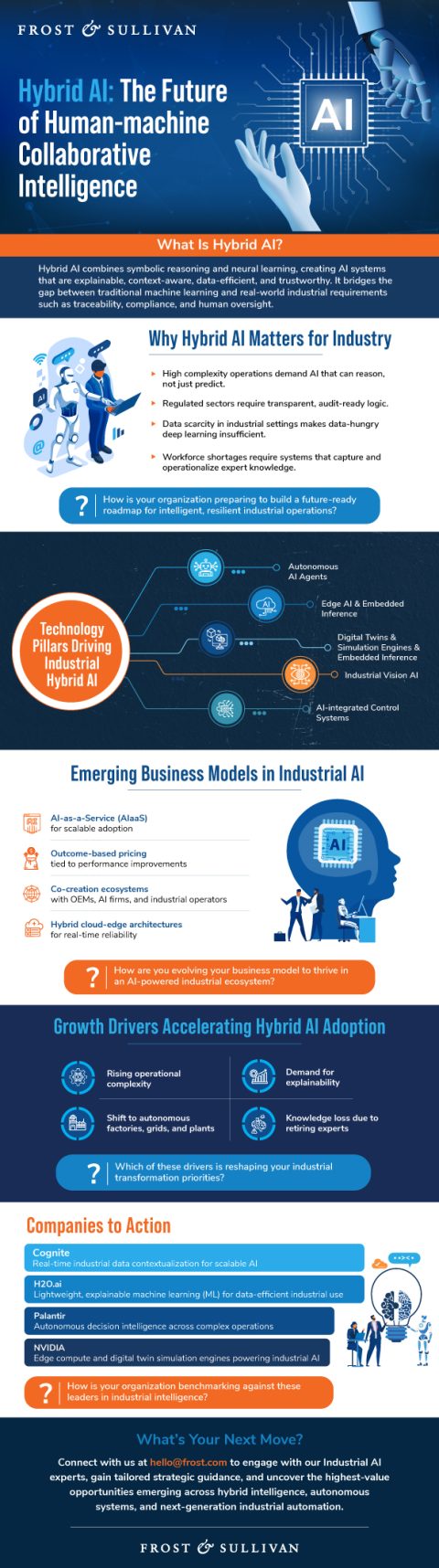 Top Growth Opportunities in Hybrid AI and Industrial Automation