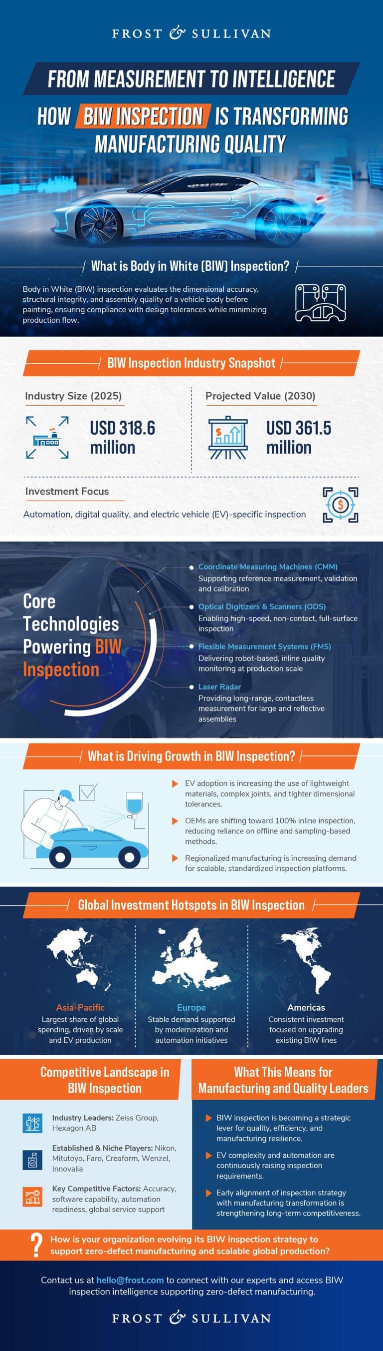 Growth Opportunities in the Global Body in White (BIW) Inspection Market