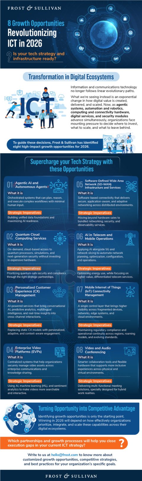ICT Trends & Opportunities in 2026: AI, Cloud, Security