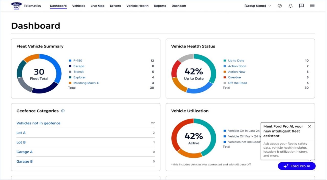 Ford Pro AI- The Fleet Intelligence Move That Forwards OEM Software Stakes