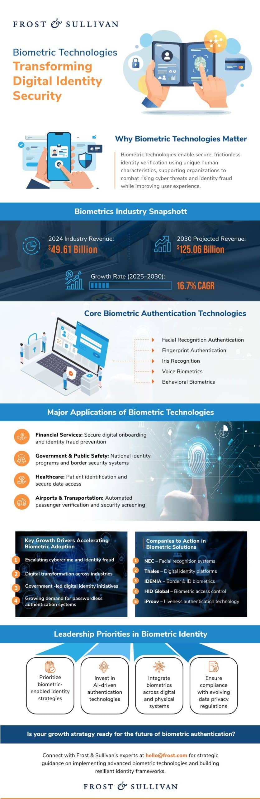 Biometric Authentication Market: Strategic Trends, Technologies, and ...