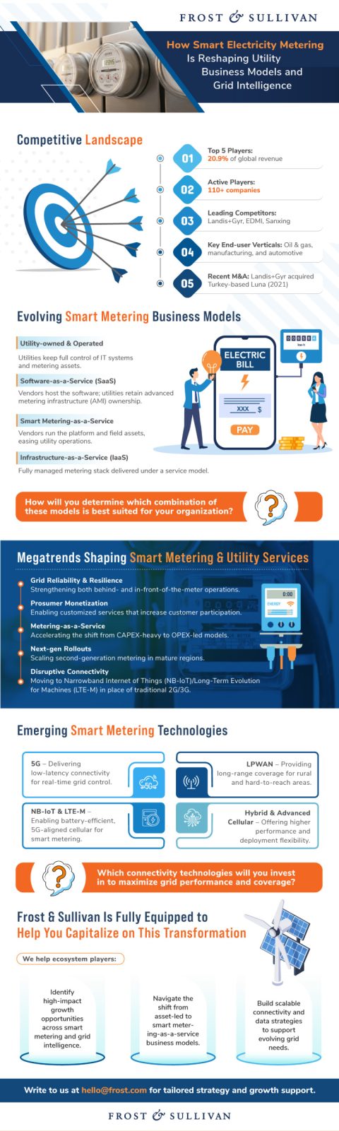 Smart Electricity Meters: Key Drivers and Opportunities for Utilities